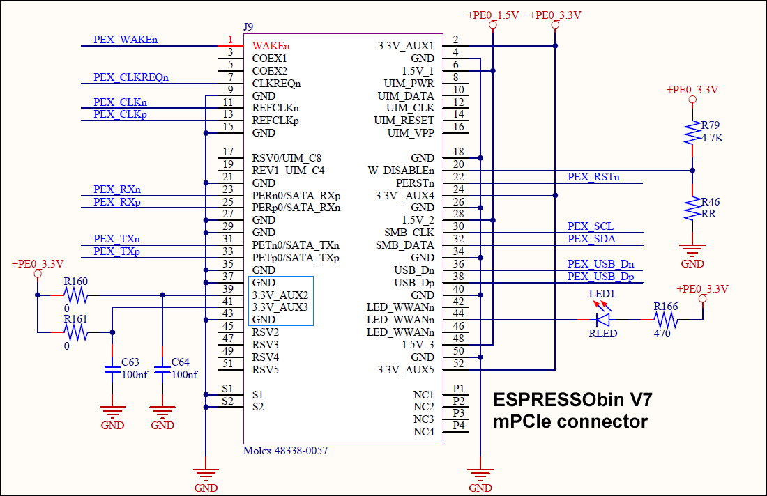 ESPRESSObin with an mPCIe Video card. – PiXCL Automation Tech Notes
